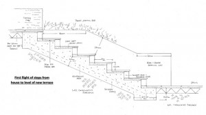 Garden steps | Lisa Cox Garden Designs Blog