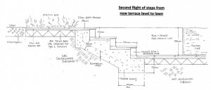 Garden steps | Lisa Cox Garden Designs Blog